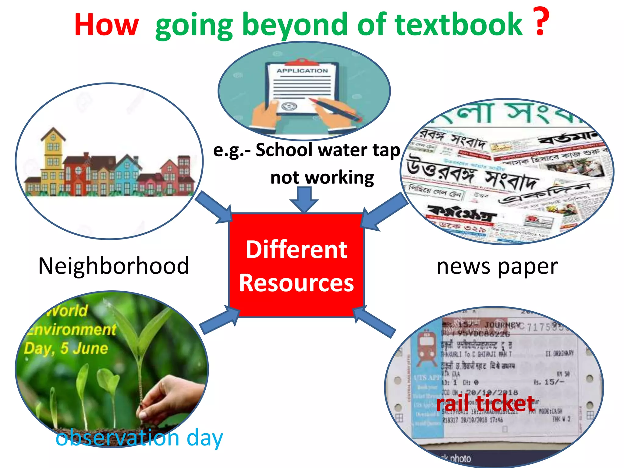 Going beyond textbook through integrated approach of learning teaching | PPTX