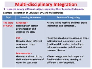 Going beyond textbook through integrated approach of learning teaching ...