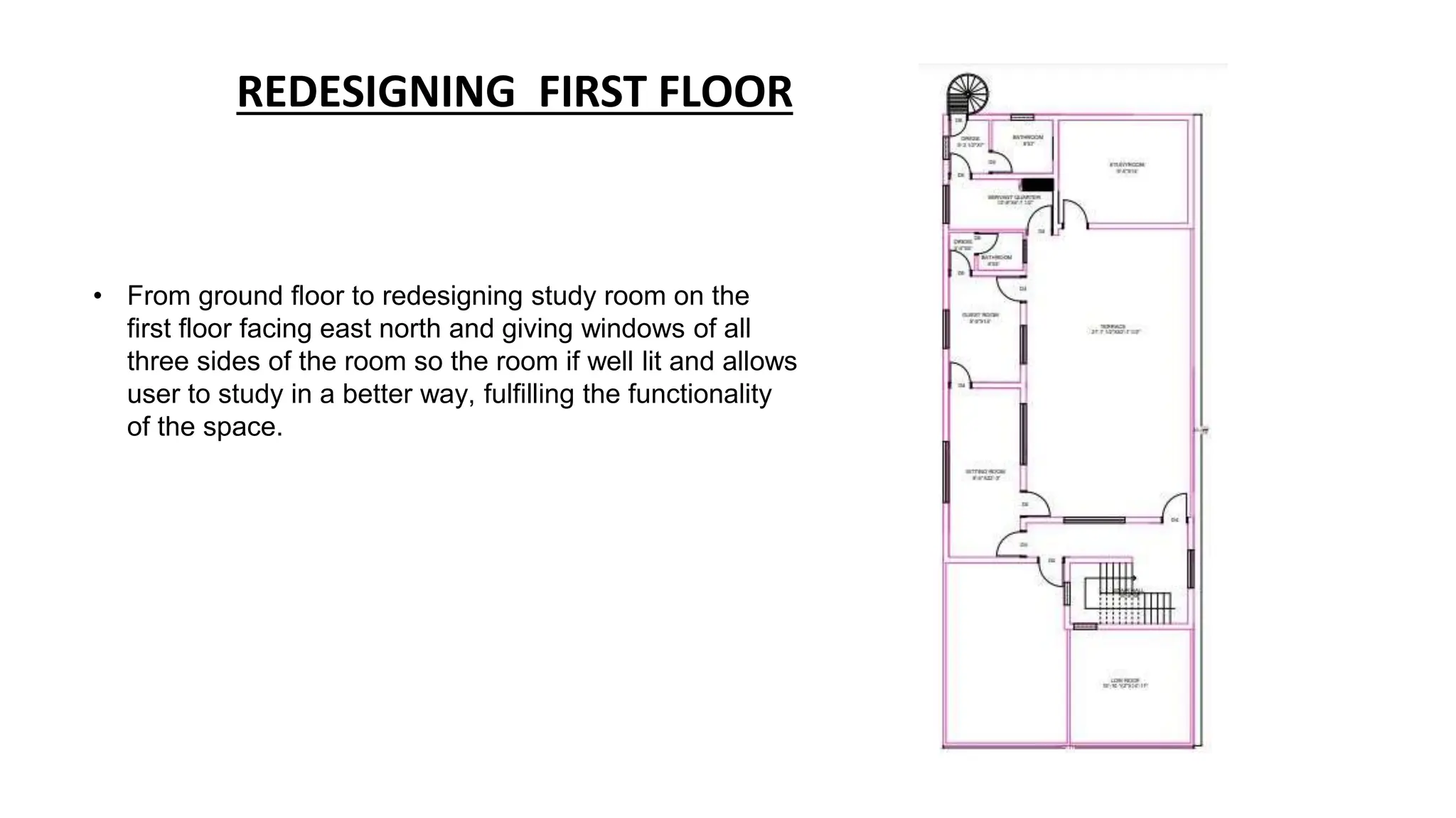 WAZIR SAJID ALI ECS FINAL.pptx