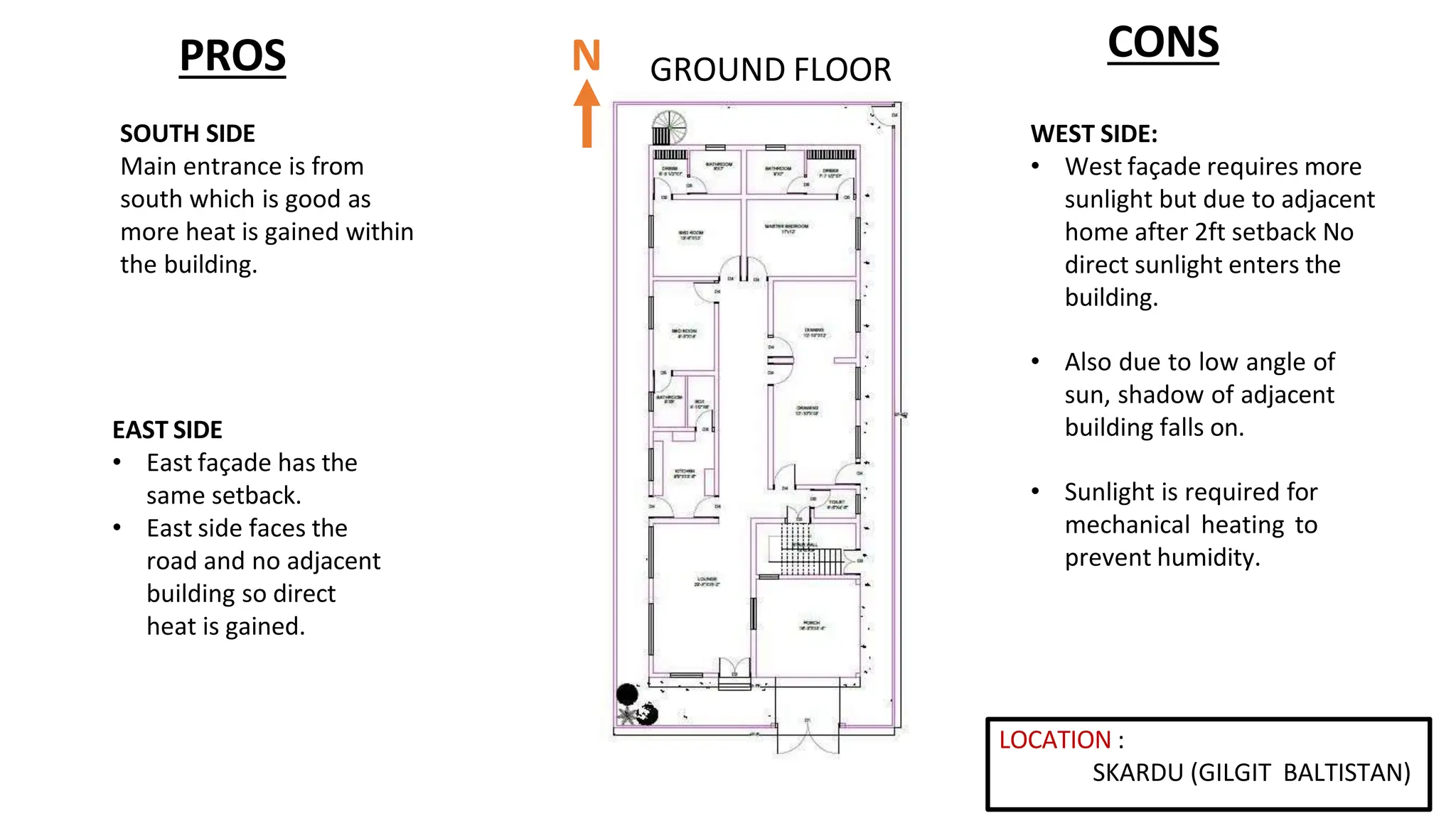 WAZIR SAJID ALI ECS FINAL.pptx