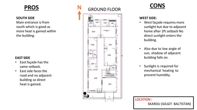 WAZIR SAJID ALI ECS FINAL.pptx