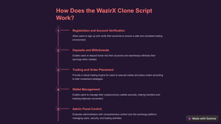 Wazirx Clone Script | PPT