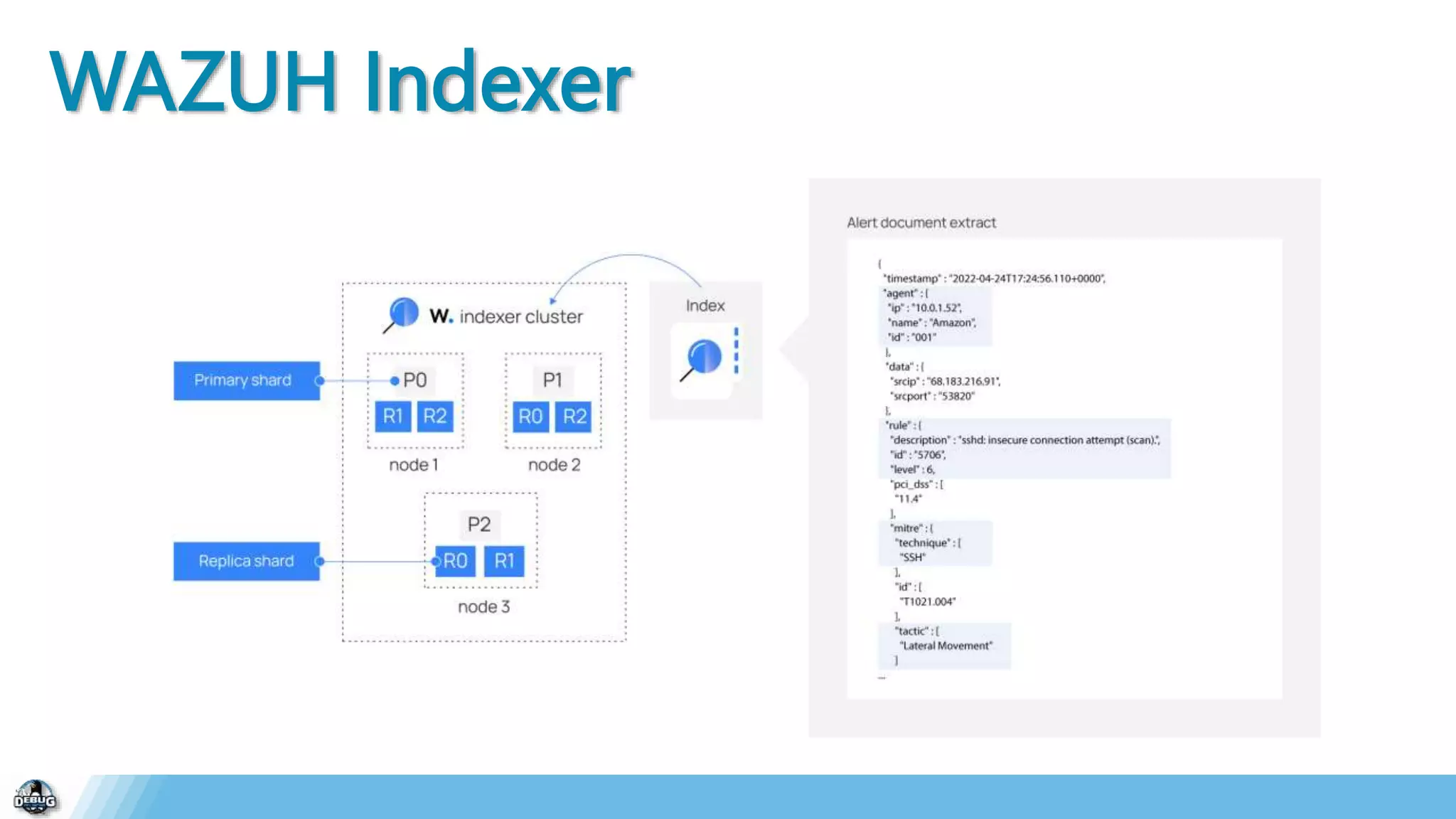 Wazuh Security Platform | PPTX