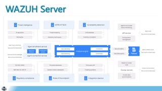 Wazuh Security Platform | PPTX