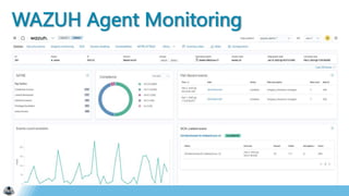 Wazuh Security Platform | PPTX