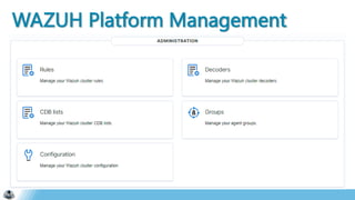 Wazuh Security Platform | PPTX