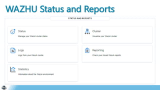 Wazuh Security Platform | PPTX
