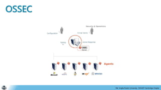 Wazuh Security Platform | PPTX