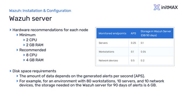 wazuh-installation-and-configuration.pdf
