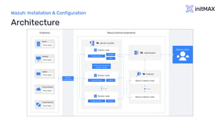 wazuh-installation-and-configuration.pdf