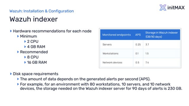 wazuh-installation-and-configuration.pdf