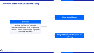 Wazzeer - LLP Annual Returns Filing | PPT