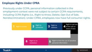 Future-Proof Your Workplace Privacy Approach for CPRA and Beyond | PPT