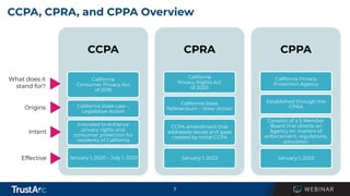 TrustArc Webinar - Future-Proof Your Workplace Privacy Approach for ...