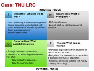 Library SWOT analysis - Case: Thai Nguyen University Learning Resource ...