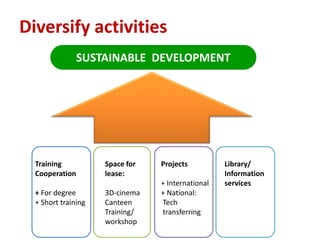 Library SWOT analysis - Case: Thai Nguyen University Learning Resource ...