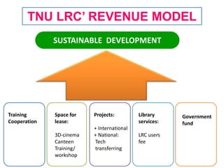 Library SWOT analysis - Case: Thai Nguyen University Learning Resource ...