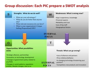 Library SWOT analysis - Case: Thai Nguyen University Learning Resource ...