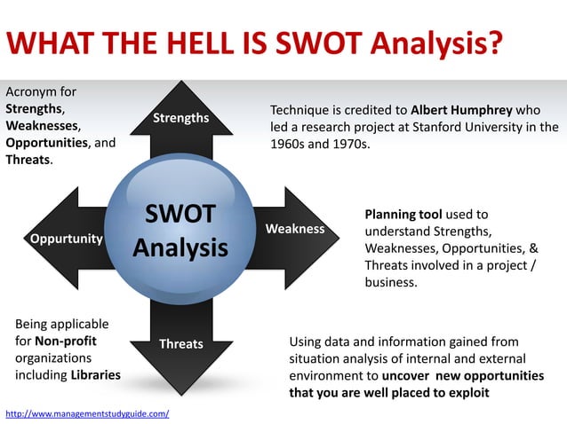 Library SWOT analysis - Case: Thai Nguyen University Learning Resource ...
