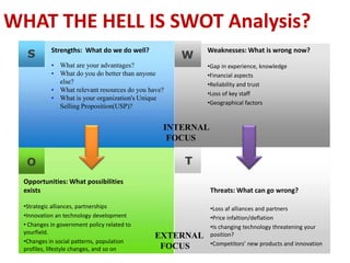 Library SWOT analysis - Case: Thai Nguyen University Learning Resource ...