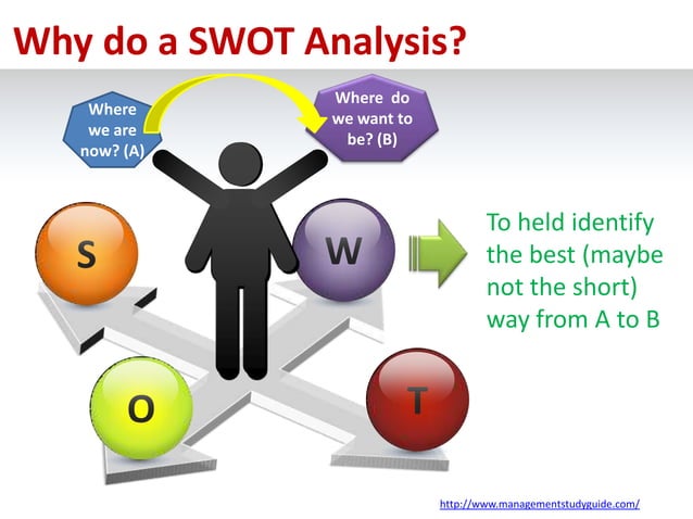 Library SWOT analysis - Case: Thai Nguyen University Learning Resource ...