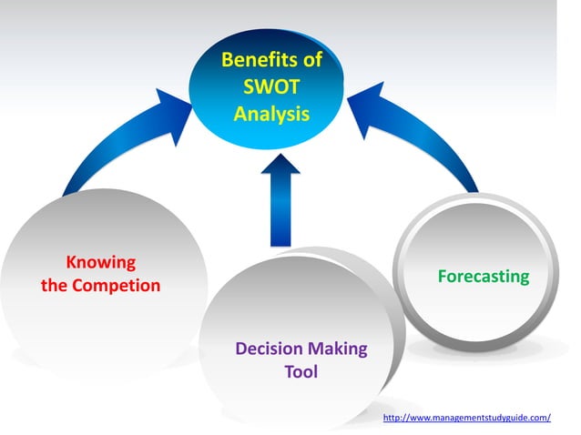 Library SWOT analysis - Case: Thai Nguyen University Learning Resource ...