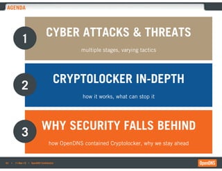 Cryptolocker Webcast | PPT