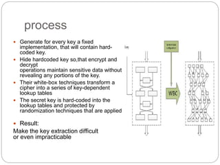 White box crytography in an insecure enviroment | PPT
