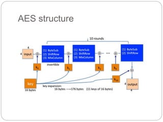 White box crytography in an insecure enviroment | PPT