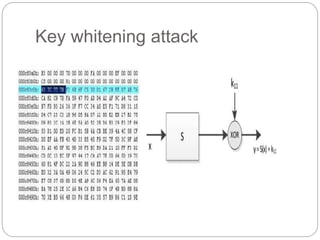 White box crytography in an insecure enviroment | PPT