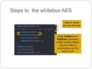 White box crytography in an insecure enviroment | PPT