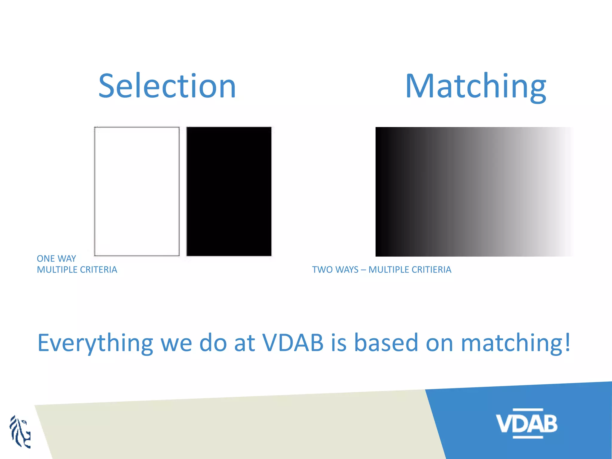 Competence-based matching - VDAB | PPTX