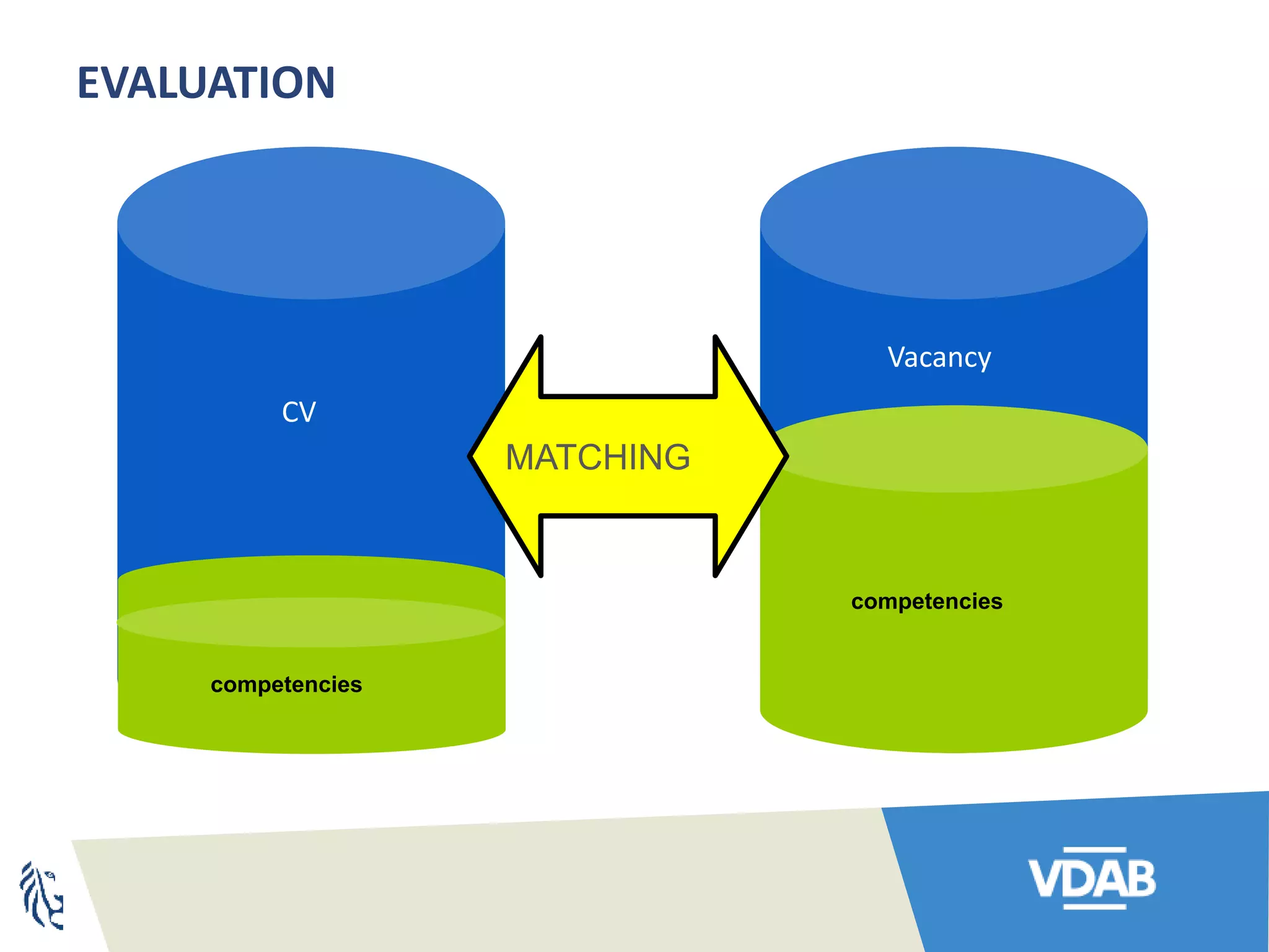 Competence-based matching - VDAB | PPTX
