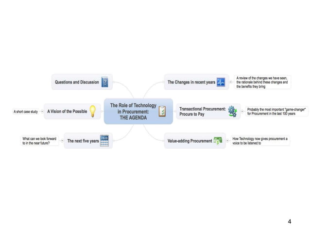 The role of technology in procurement | PPTX | Business | Business and ...