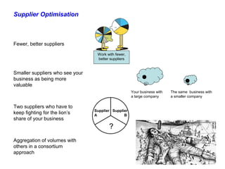 The biggest problems caused by suppliers and how to prevent them | PPT