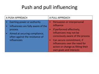 Influencing styles for effective leadership | PPTX