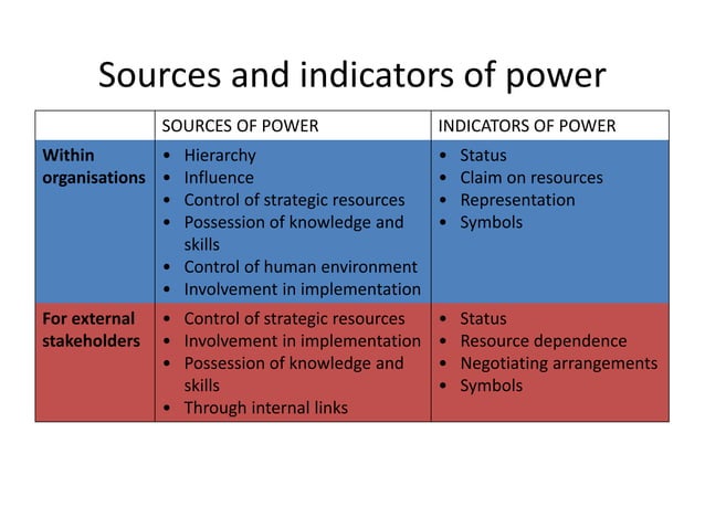 Influencing styles for effective leadership | PPTX