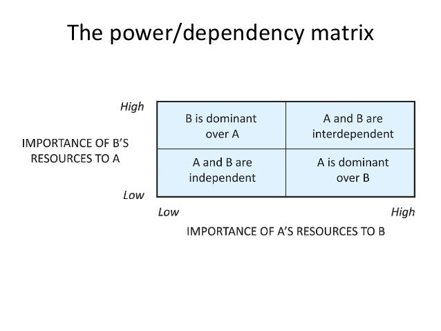 Influencing styles for effective leadership