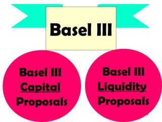 Basel III And Its Implications | PPT