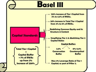 Basel III And Its Implications | PPT