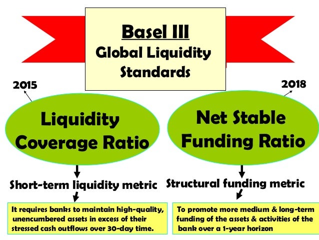 Basel III And Its Implications
