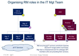 IT relationship management - Webinar | PPT