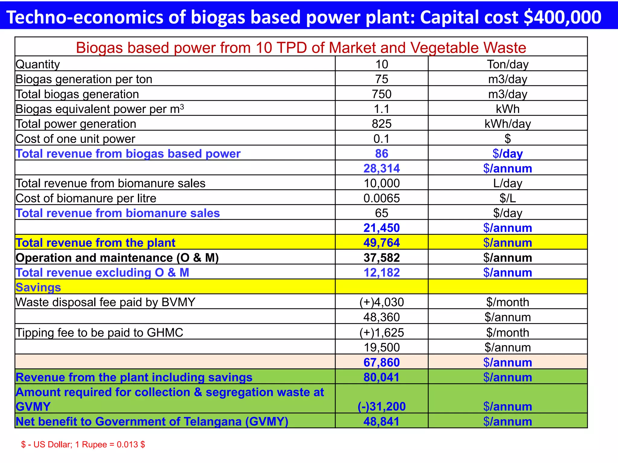 WBA-presentation-20-05-2020 (1).pdf