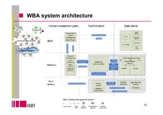 Wba1 Ibbt General Presentation | PDF
