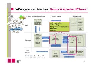 Wba1 Ibbt General Presentation | PDF