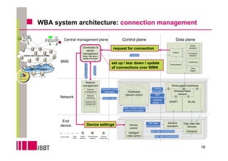 Wba1 Ibbt General Presentation | PDF