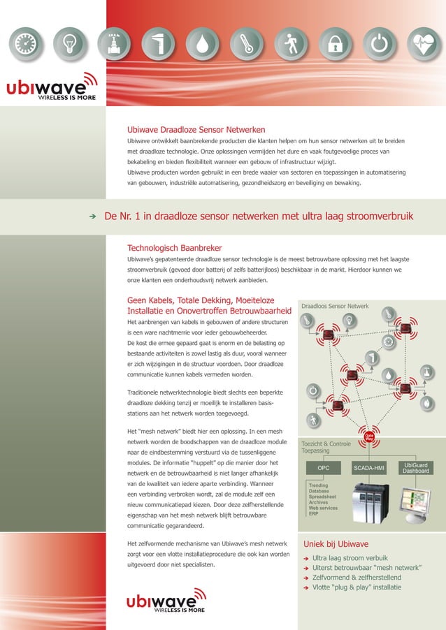 Wba6 Ubiwave Corp Leaflet Nl1 1 | PDF