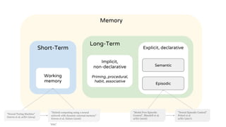 Two Cognitive Architectures for General Intelligence - Cortical Feedback & Episodic Memory | PPT