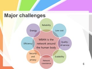 Wireless Body Area Networks for healthcare (Wban) | PPTX