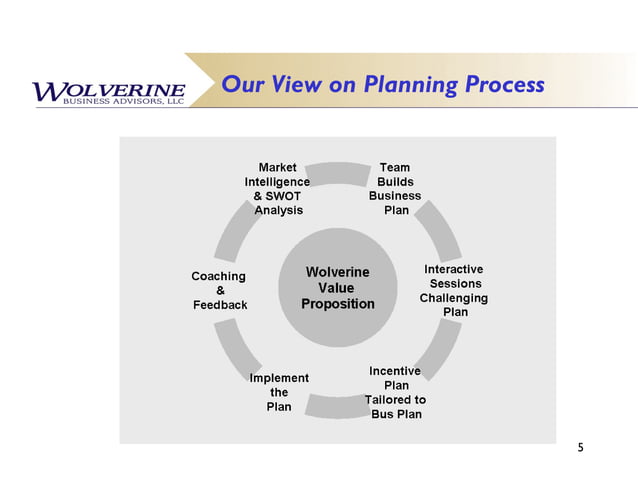 Wba Overview Ppt